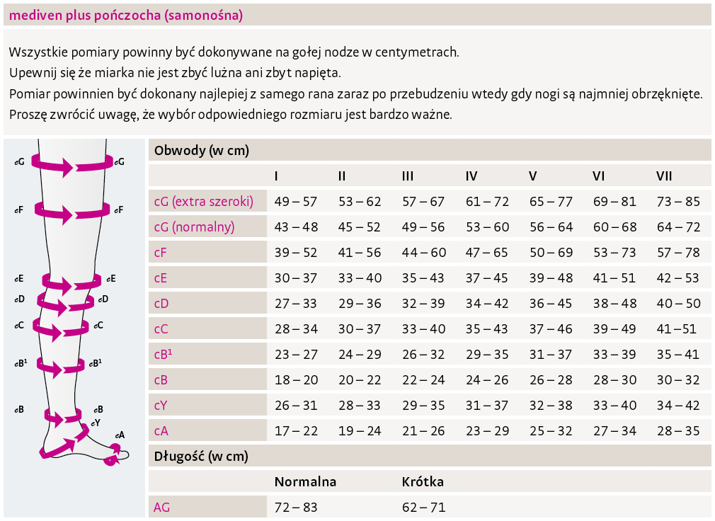 Medi Mediven Plus, pończochy Medicinus.pl